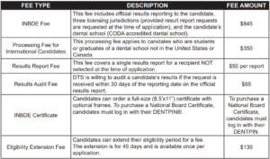 Cracking the INBDE: Your Ultimate Exam Prep Guide - CS
