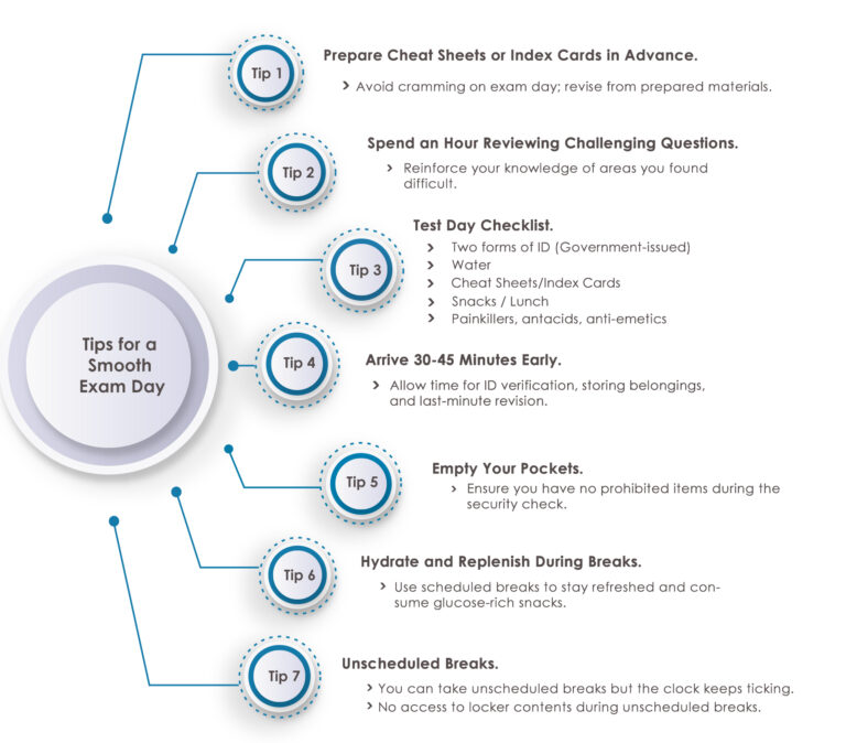 Cracking the INBDE: Your Ultimate Exam Prep Guide - CS