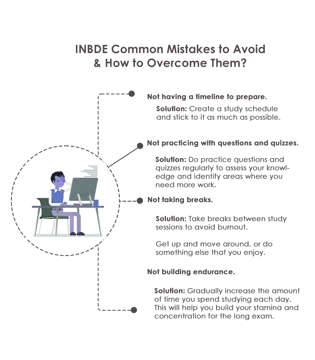 Cracking the INBDE: Your Ultimate Exam Prep Guide - CS