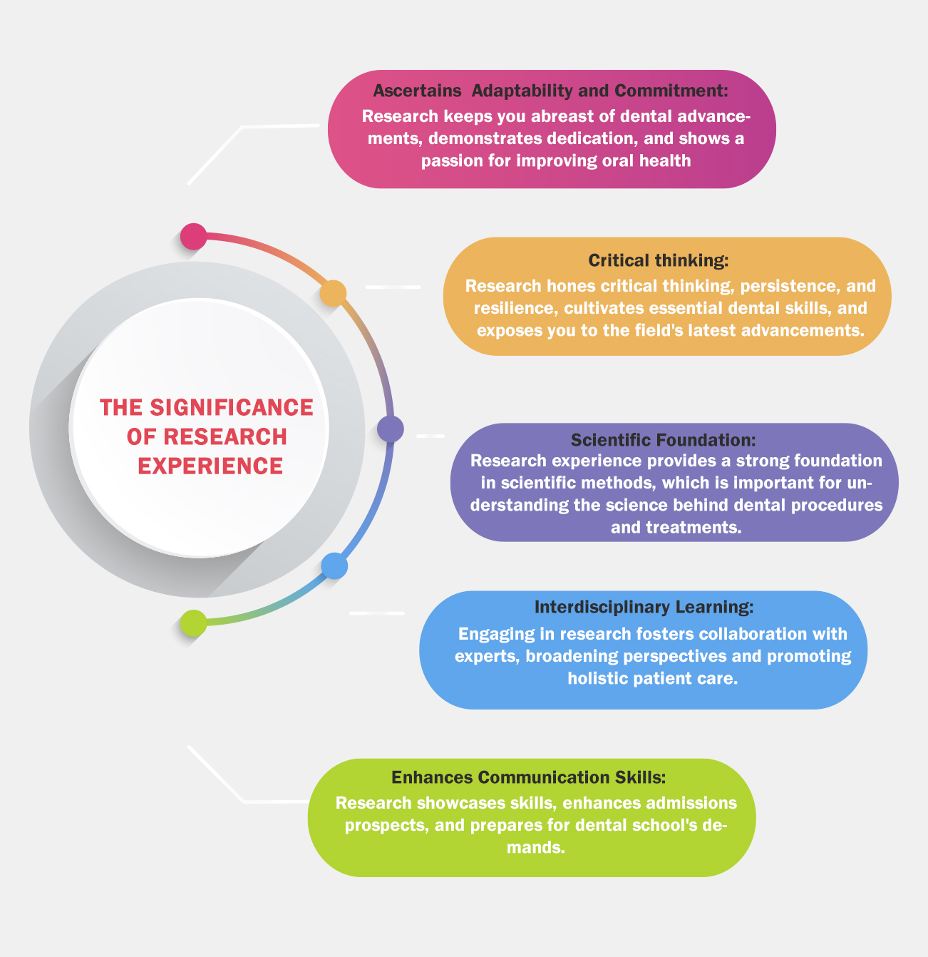 Research Experience for Caapid Application Caapid Simplified