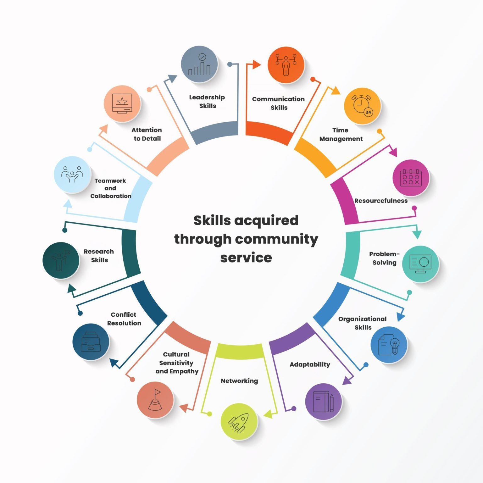 Community Service A to Z - Caapid Simplified