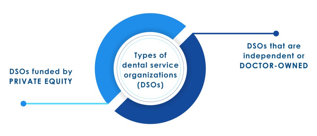 Career In Dsos Caapid Simplified